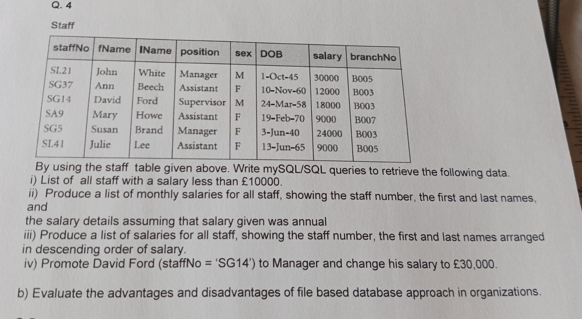 Solved Staff By using the staff table given above. Write | Chegg.com