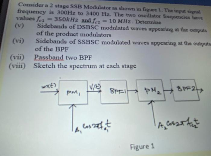 Solved Consider a 2 stage SSB Modulator as shown in figure | Chegg.com