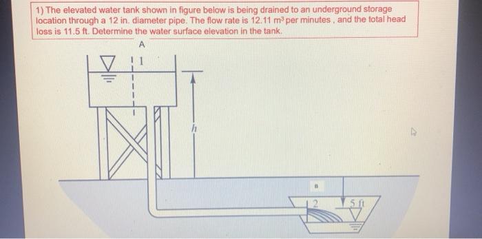 Solved 1) The elevated water tank shown in figure below is | Chegg.com