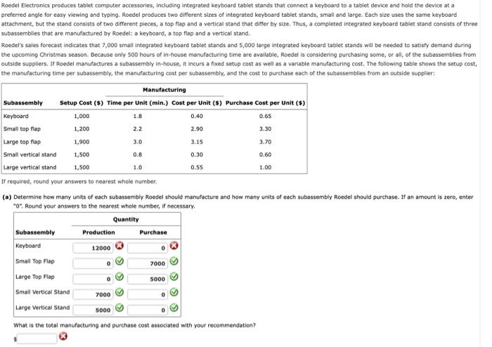 Solved Roedel Electronics produces tablet computer | Chegg.com