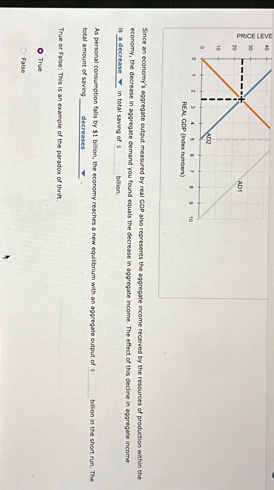 Solved Paradox of thriftConsider a hypothetical closed | Chegg.com