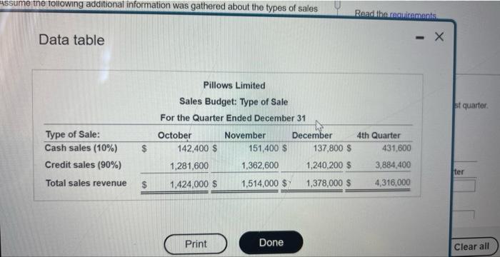 Solved Data tableData tableRequirements 1. Prepare the cash | Chegg.com