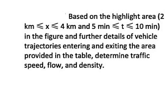 Solved Based on the highlight area ( 2 km⩽x⩽4 km and 5 | Chegg.com