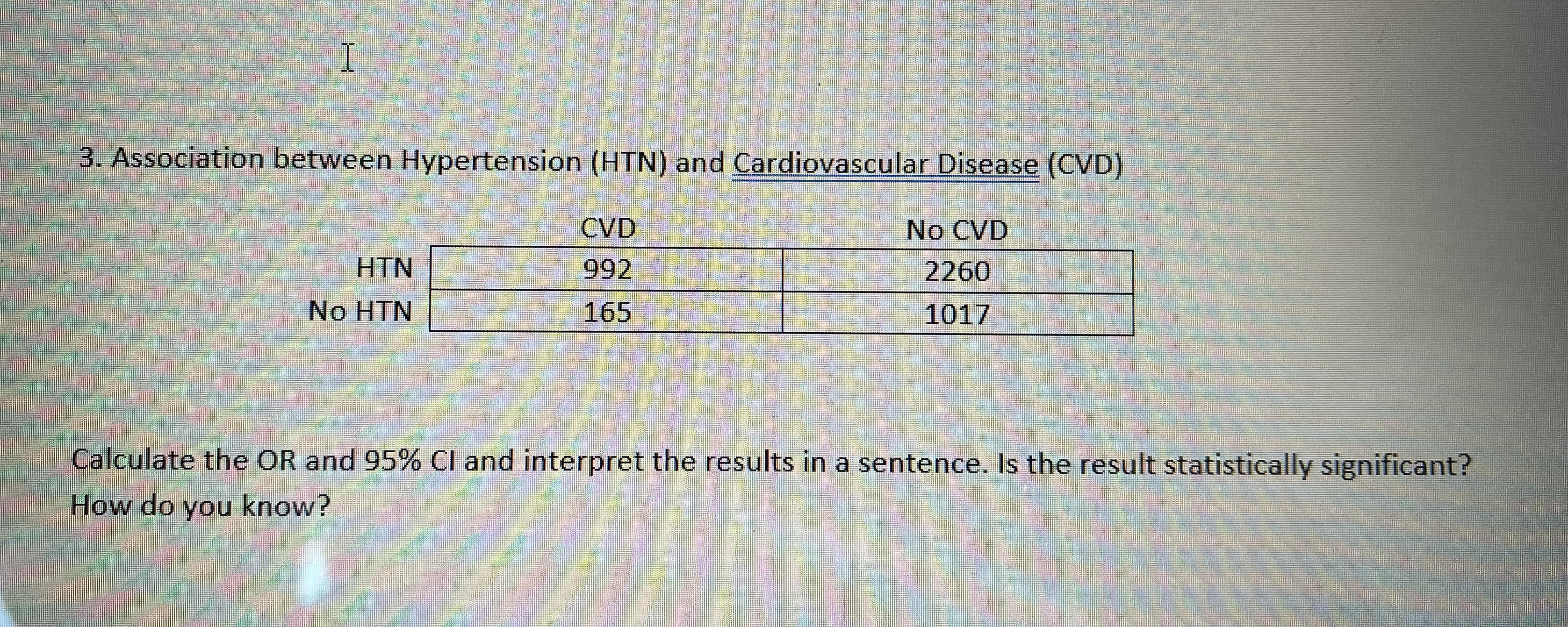 Solved Association between Hypertension (HTN) ﻿and | Chegg.com