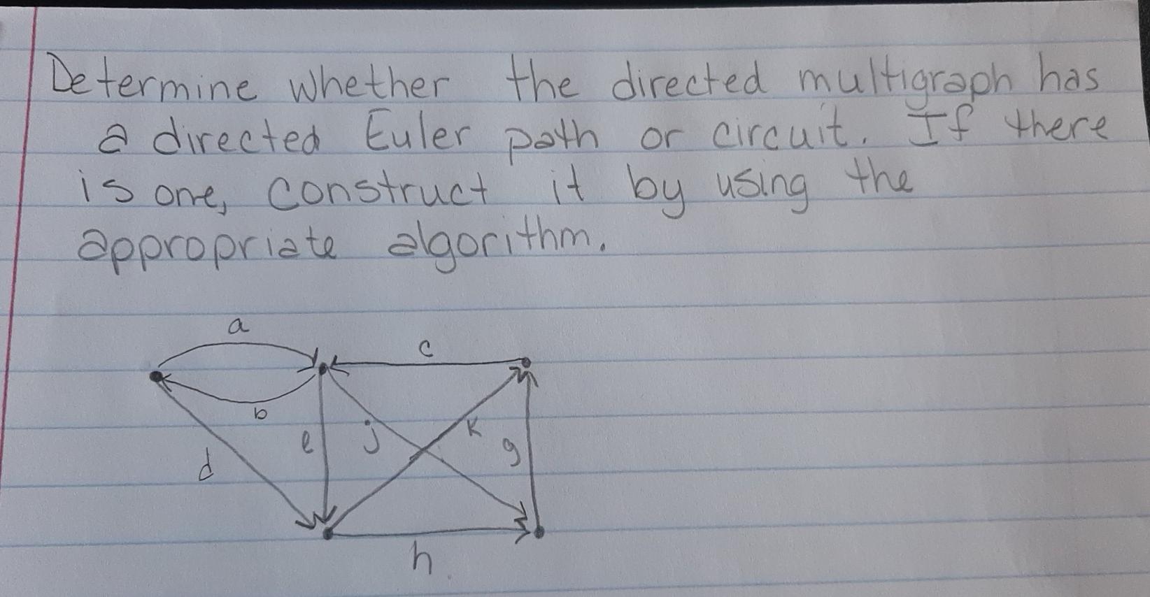 Solved Determine whether the directed multigraph has. a | Chegg.com