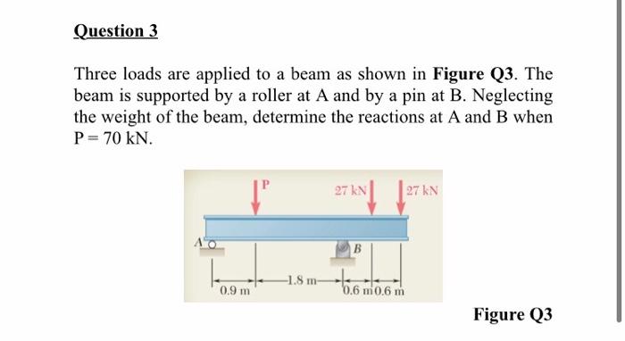 Solved Question 3 Three loads are applied to a beam as shown | Chegg.com
