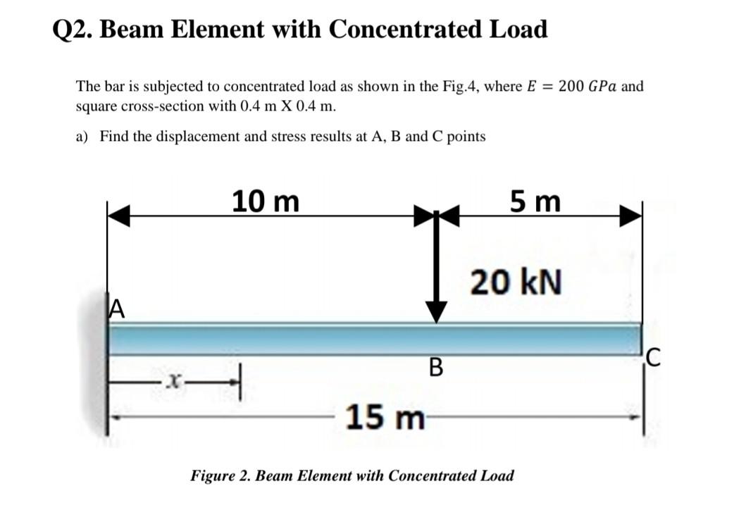 Solved Q2. Beam Element with Concentrated Load The bar is | Chegg.com