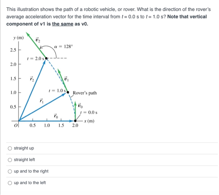 Solved This illustration shows the path of a robotic | Chegg.com