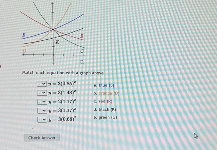 Solved Match each equation with a graph above | Chegg.com