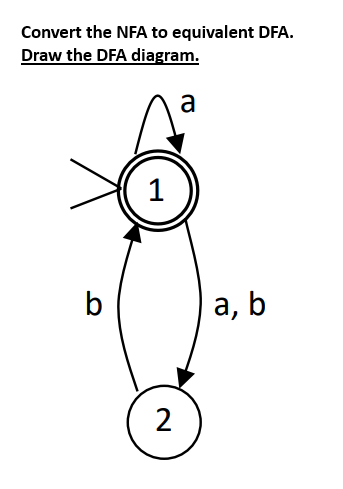 Solved Convert the NFA to equivalent DFA.Draw the DFA | Chegg.com
