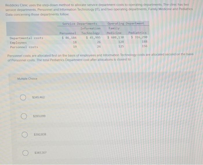 Solved Reddicks Clinic uses the step-down method to allocate | Chegg.com