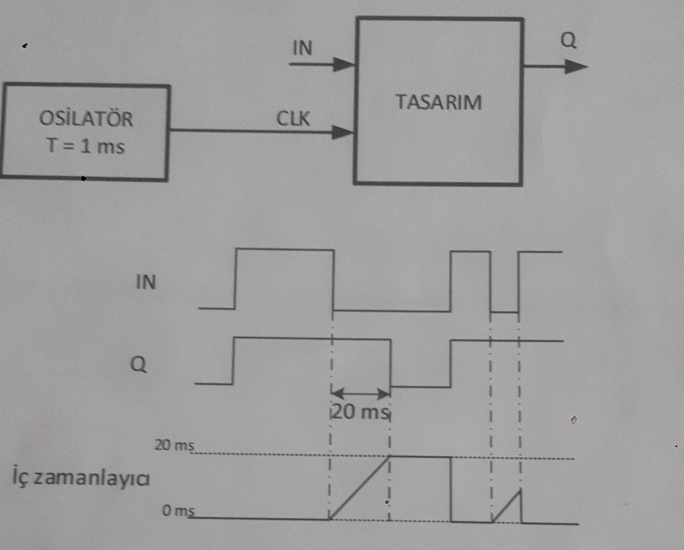 Solved The system given below works as an Off delay Timer | Chegg.com