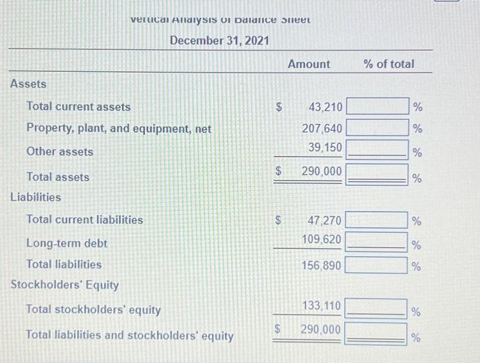 Solved Assets Total current assets Property, plant, and | Chegg.com