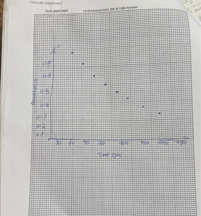 CHE2I20 CHEMISTRY 2 | Chegg.com