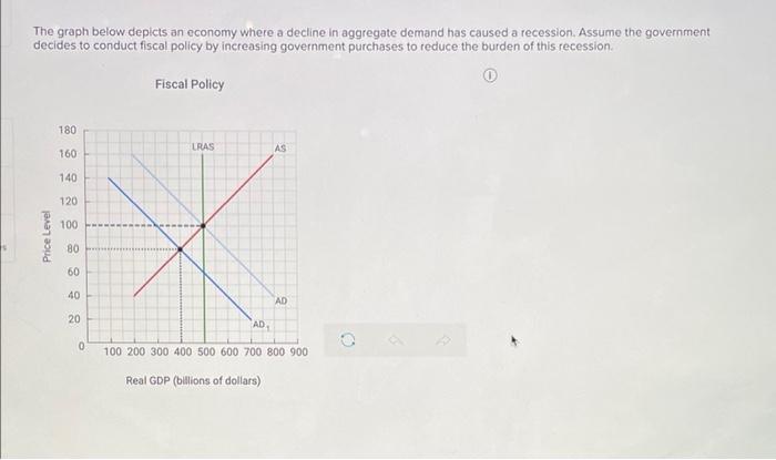 Solved The graph below depicts an economy where a decline in | Chegg.com