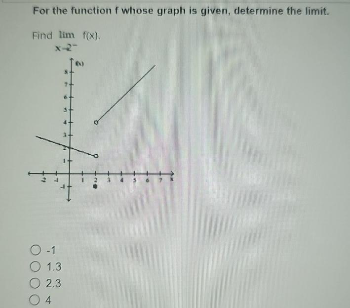 Solved For the function f ﻿whose graph is given, determine | Chegg.com