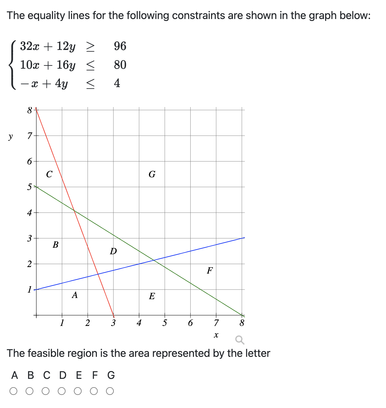 Solved The equality lines for the following constraints are | Chegg.com
