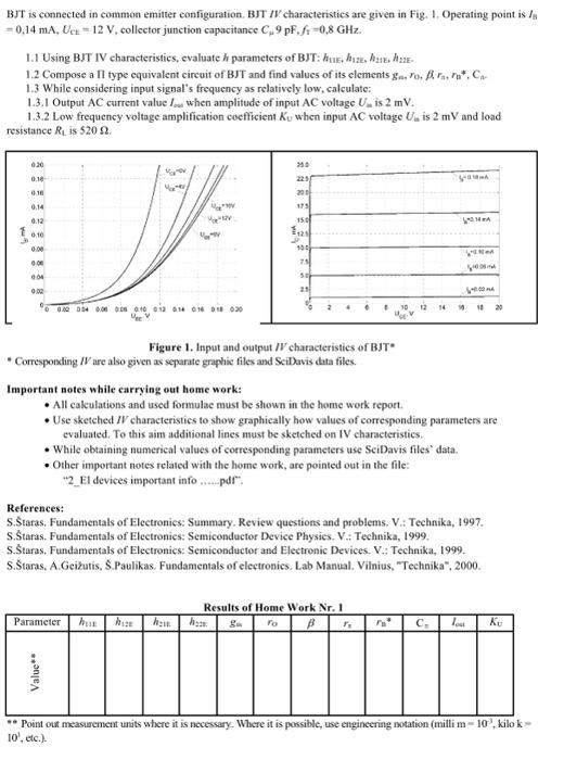 Solved BJT is connected in common emitter configuration. BJT | Chegg.com