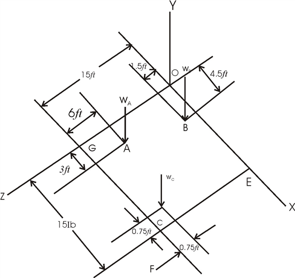 Solved: Chapter 3 Problem 123P Solution | Vector Mechanics For Engineers, Statics And Dynamics ...