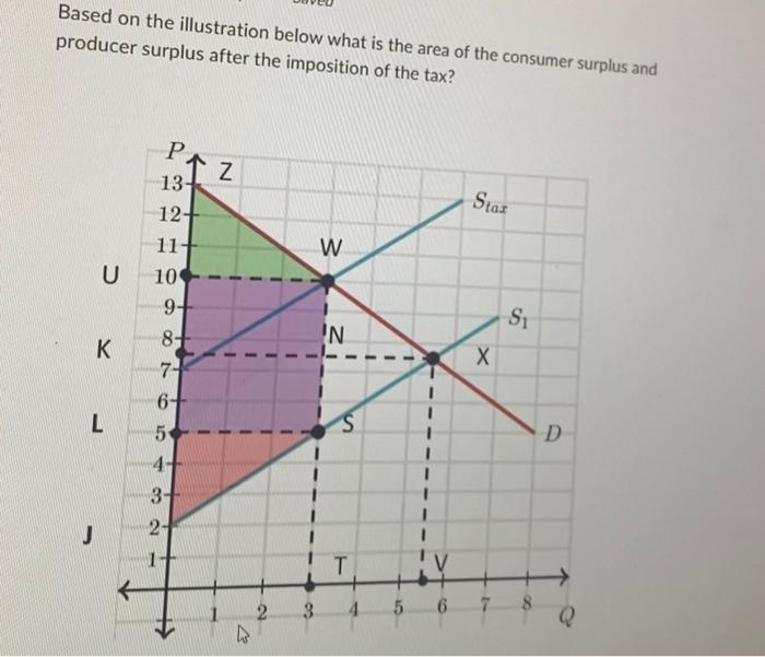 Solved Based on the illustration below what is the area of | Chegg.com
