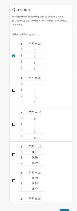 Solved Question Which of the following tables shows a valid | Chegg.com