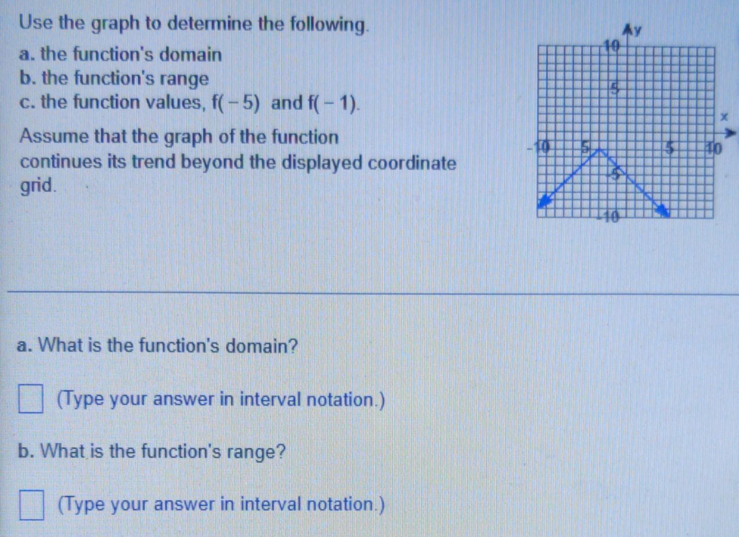 Solved Ay Use the graph to determine the following a. the | Chegg.com