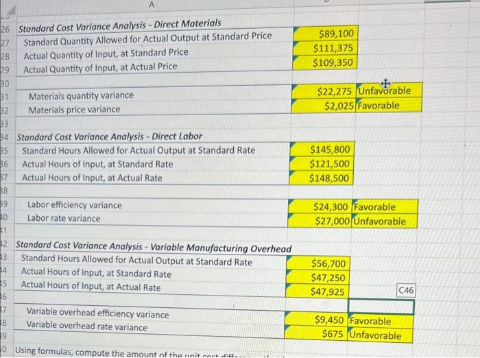 Solved Patterson, Inc, has provided details of its actual | Chegg.com