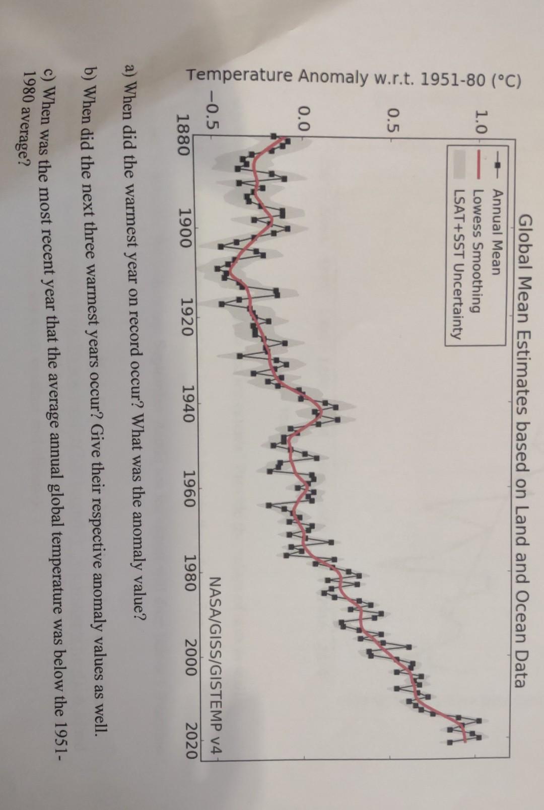 Solved Each question is worth 2 points (10 points total for | Chegg.com
