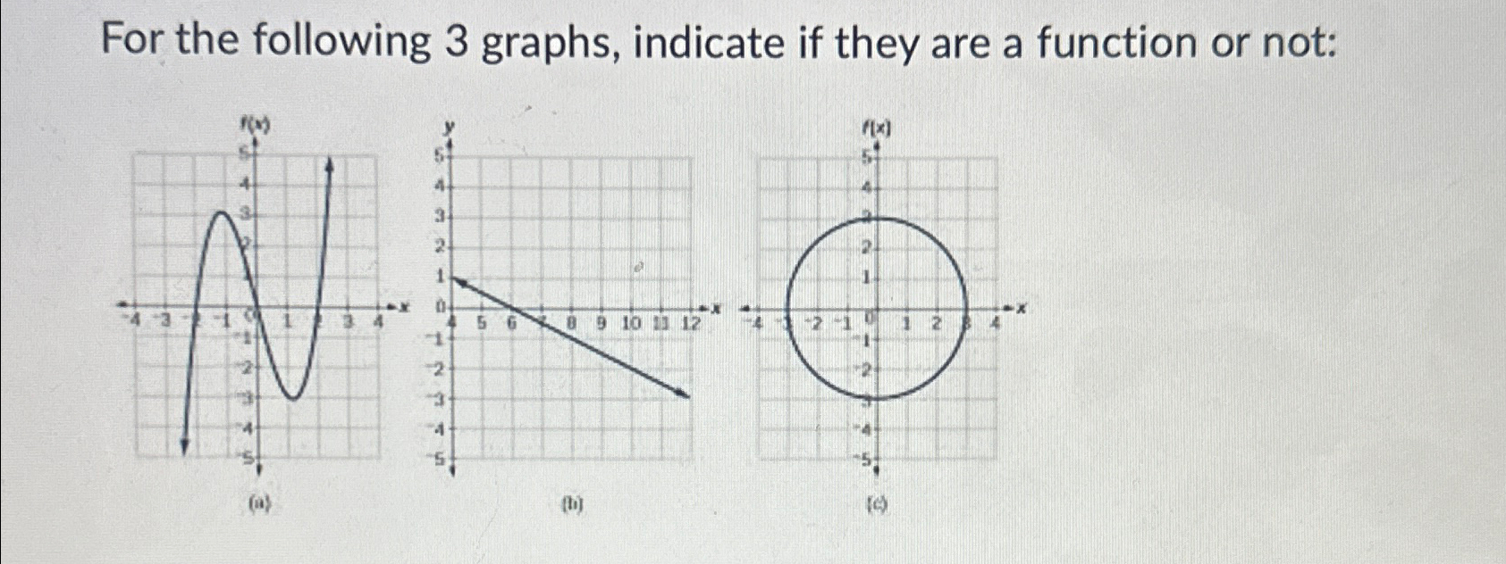 For the following 3 ﻿graphs, indicate if they are a | Chegg.com