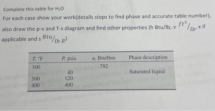 Solved Complete this table for H2O For each case show your | Chegg.com