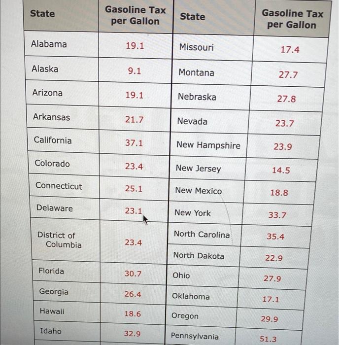 Solved State Gasoline Tax per Gallon State Gasoline Tax per | Chegg.com