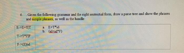 Solved Given the following grammar and the right sentential | Chegg.com