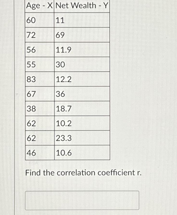 Solved \table[[Age -x,Net Wealth -Y | Chegg.com