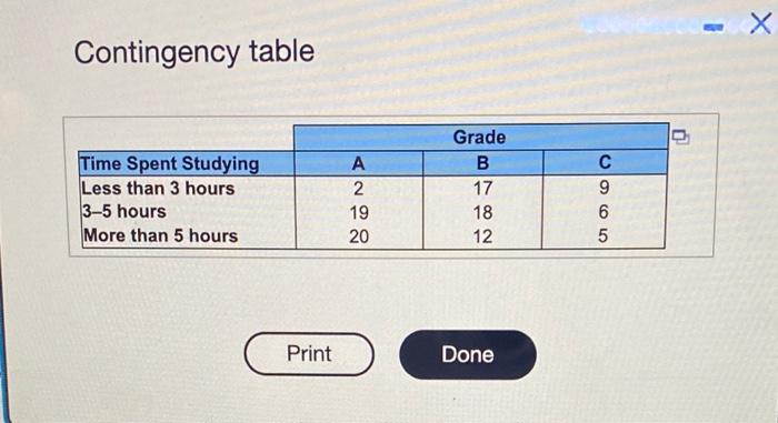 Solved Contingency tableThe following contingency table | Chegg.com