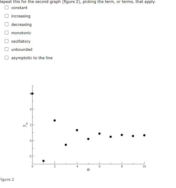 Solved The first graph below (figure 1) is a plot of the | Chegg.com