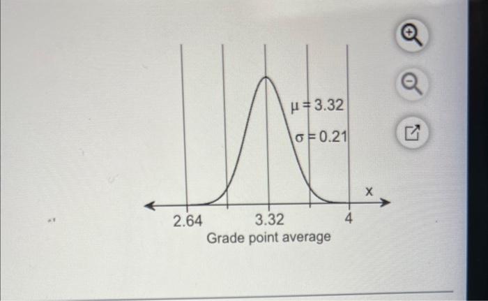 Solved the undergraduate grade point averages (UGPA) of | Chegg.com