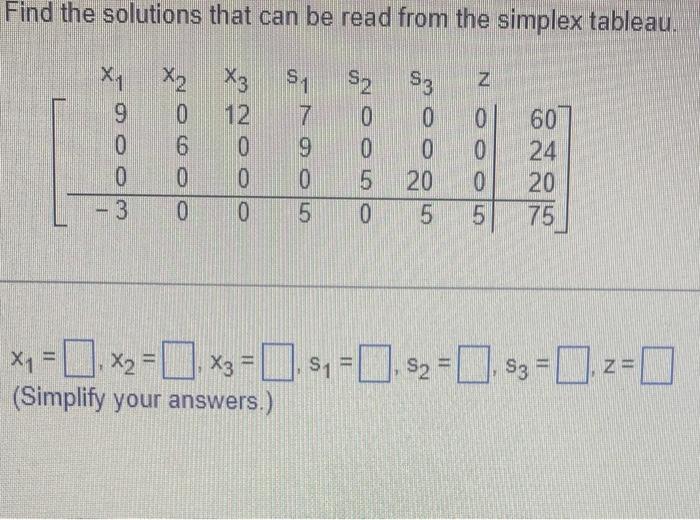 Solved Find the solutions that can be read from the simplex | Chegg.com