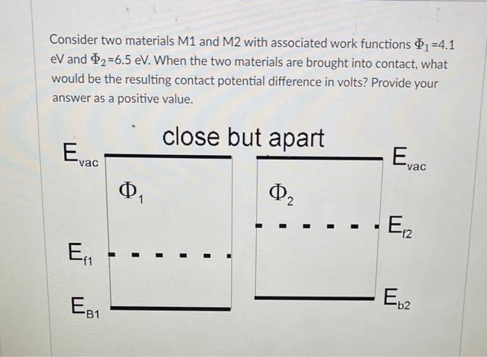 Solved Consider two materials M1 and M2 with associated work | Chegg.com