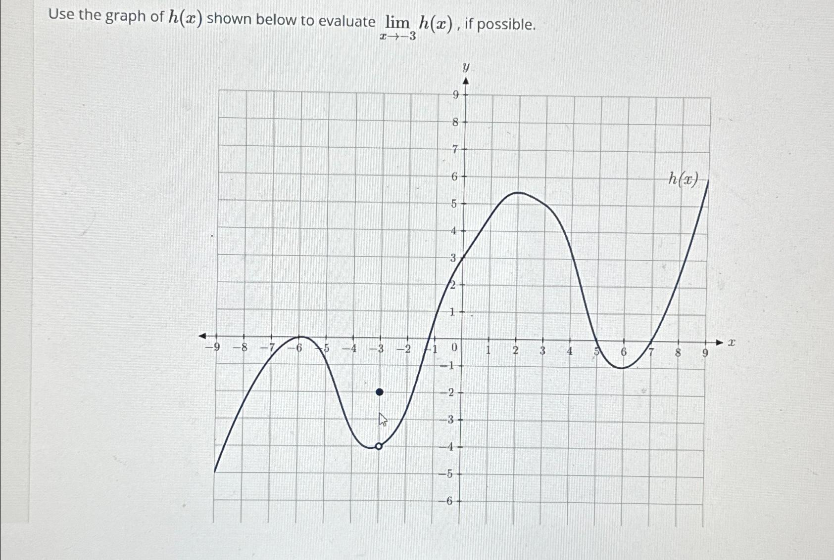 Solved Use The Graph Of H x shown Below To Evaluate Chegg