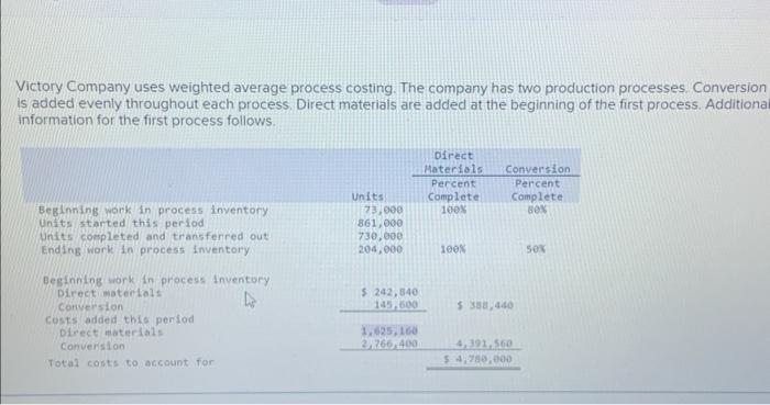 Solved Victory Company uses weighted average process | Chegg.com