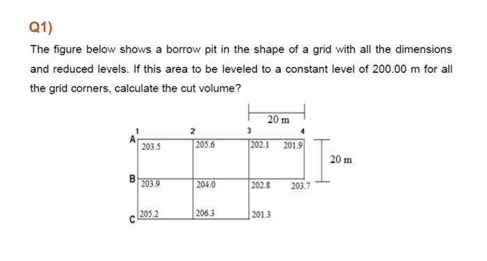 Solved Q1) The figure below shows a borrow pit in the shape | Chegg.com