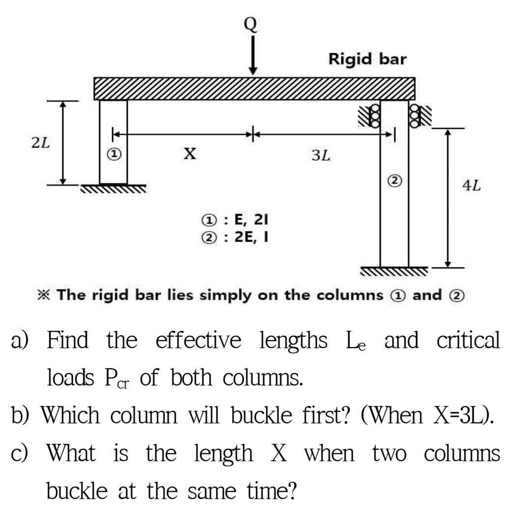 Solved Q Rigid bar W + 2L X 3L 4L 1: E, 21 2:2E, I * The | Chegg.com