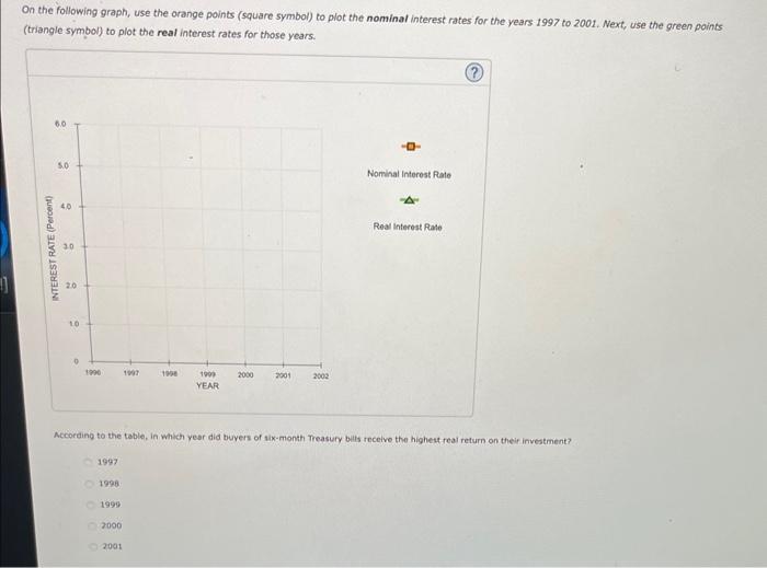 Solved The following table shows the average nominal | Chegg.com