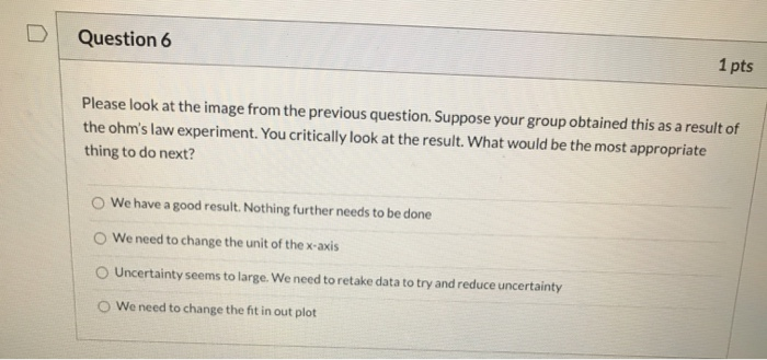 Solved Question 2 1 Pts In The Given Four Sketches A
