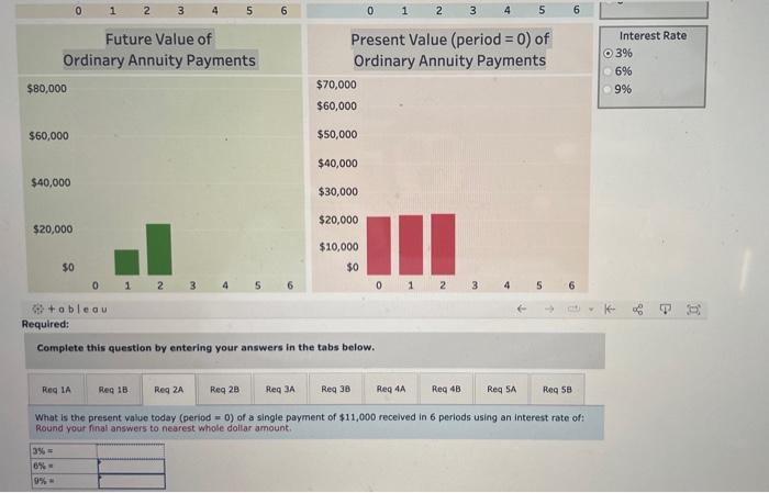 Solved Tableau Dashboard Activity 5-1 Time ValueComplete | Chegg.com