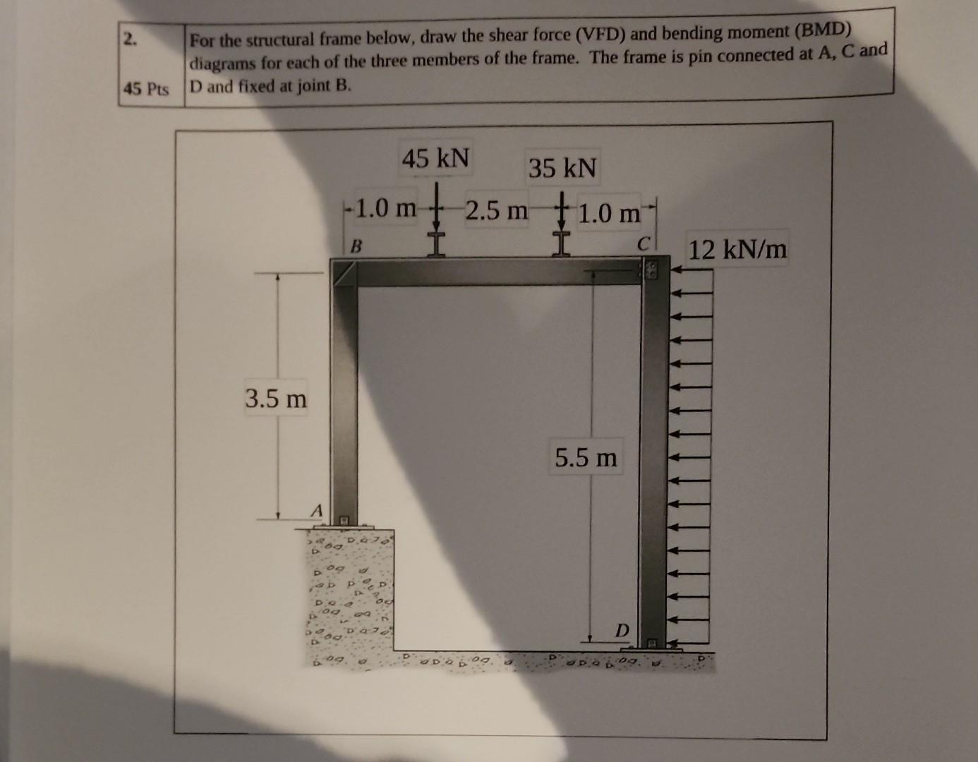 Solved For the structural frame below, draw the shear force | Chegg.com