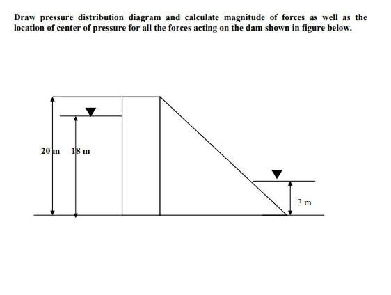 Solved Draw pressure distribution diagram and calculate | Chegg.com