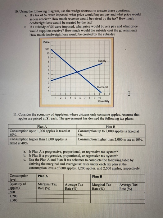 Solved Worksheet 2 Chapter 3 Supply, Demand, Elasticity, | Chegg.com