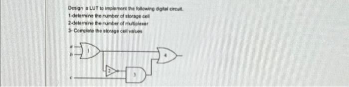 Design a LUT to implement the following digital | Chegg.com