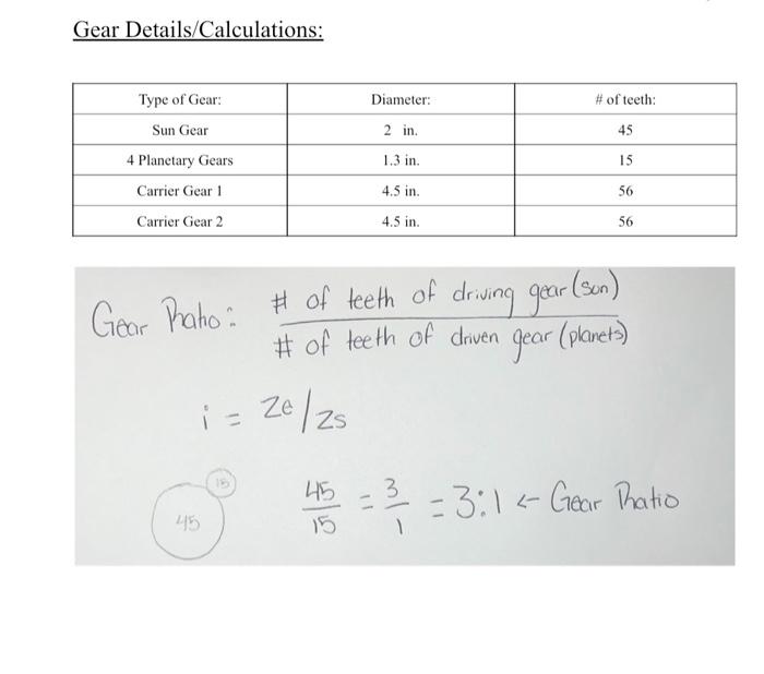 Solved Gear Details/Calculations: Gear Phato: \# of teeth of | Chegg.com